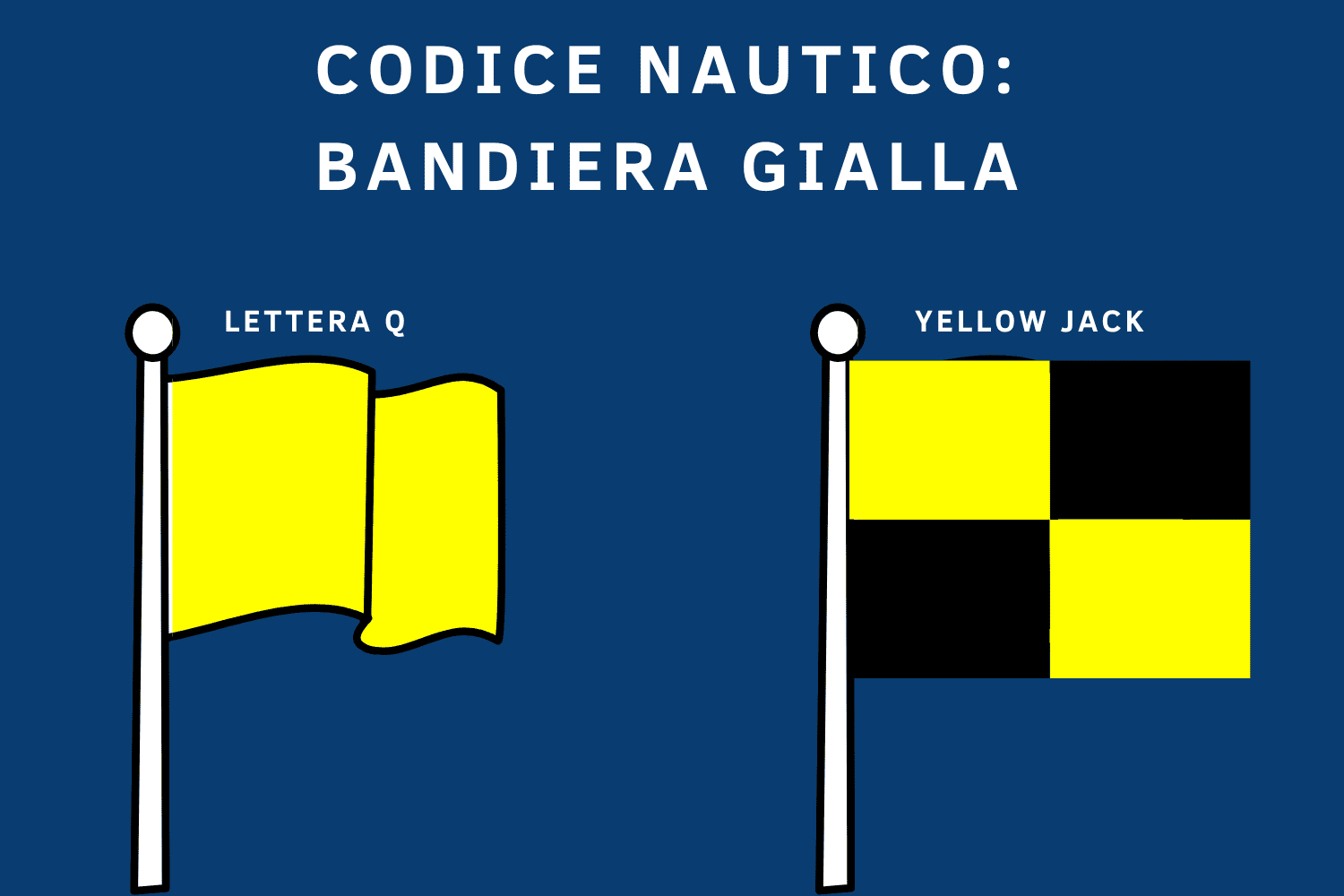 Bon ton nautico: ecco qual è il significato della bandiera gialla